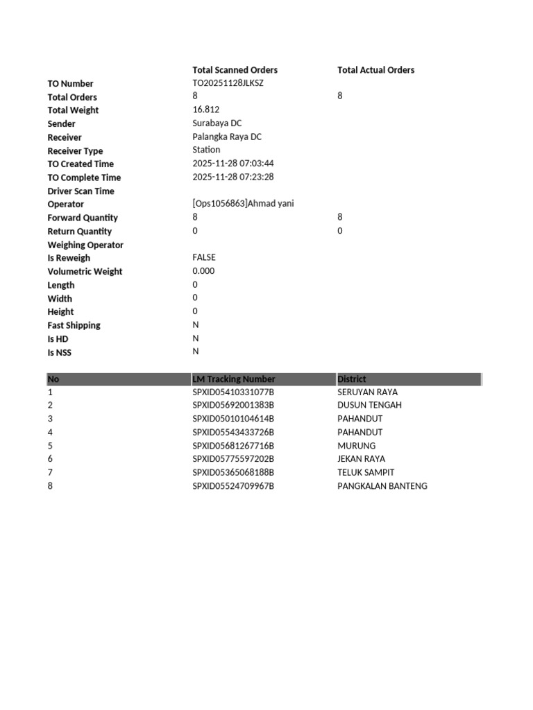 Transport List 1764291771 | PDF