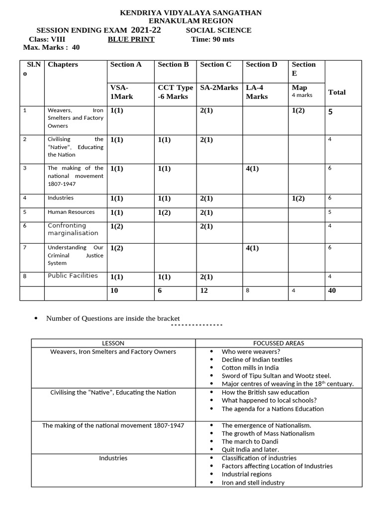 Class Viii Sst Blueprint for See | PDF | Secondary Sector Of The Economy