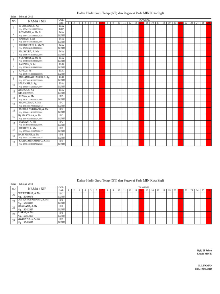 Absen GT Dan GTT Bulan Pebruari 2010 | PDF