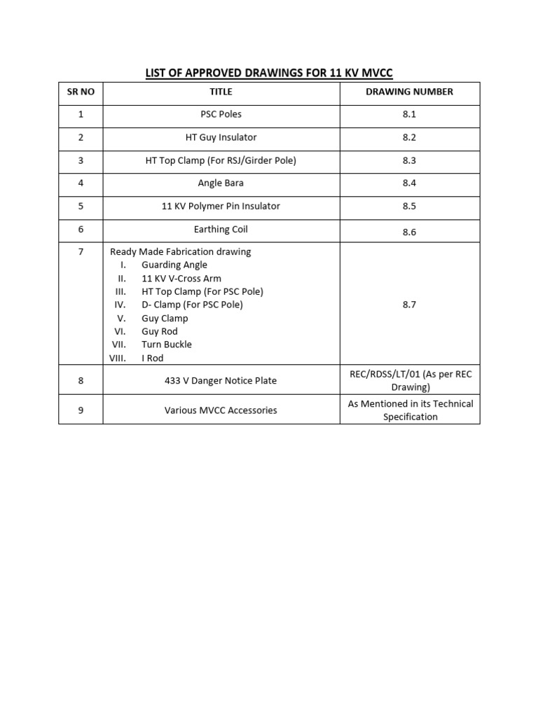 8.0 11 KV MVCC_Infra Drawing Reference Summary | PDF