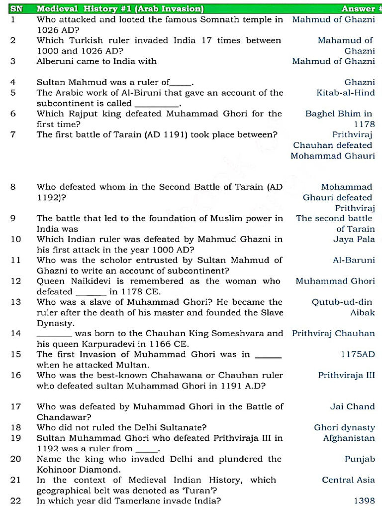 Complete Medieval History Important One Liners For SSC CGL 2023 | PDF
