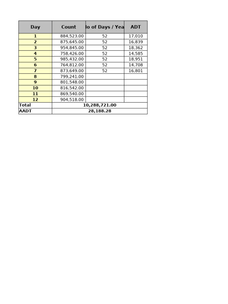 Daily Traffic Data Analysis | PDF