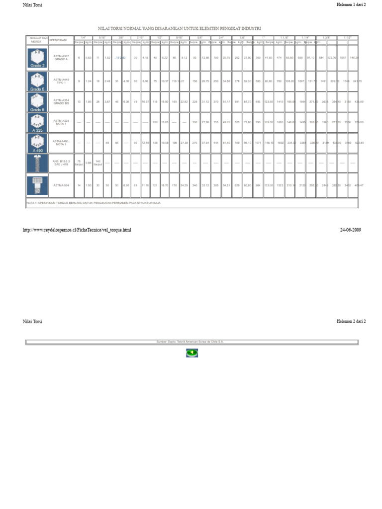 Torsi Normal untuk Elemen Pengikat | PDF