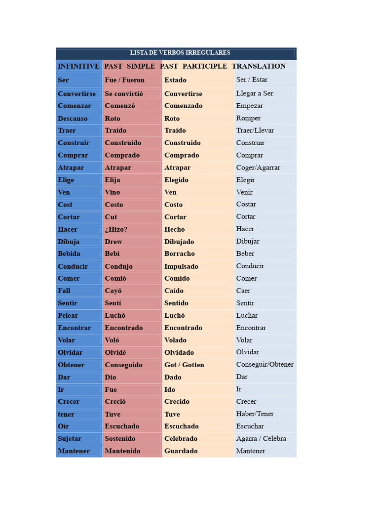 Lista de Verbos Irregulares en Español | PDF
