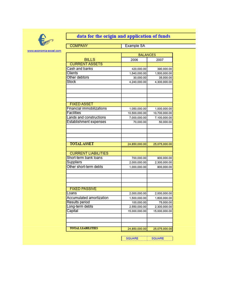Statement of Sources and Uses of Funds | PDF | Debt | Expense