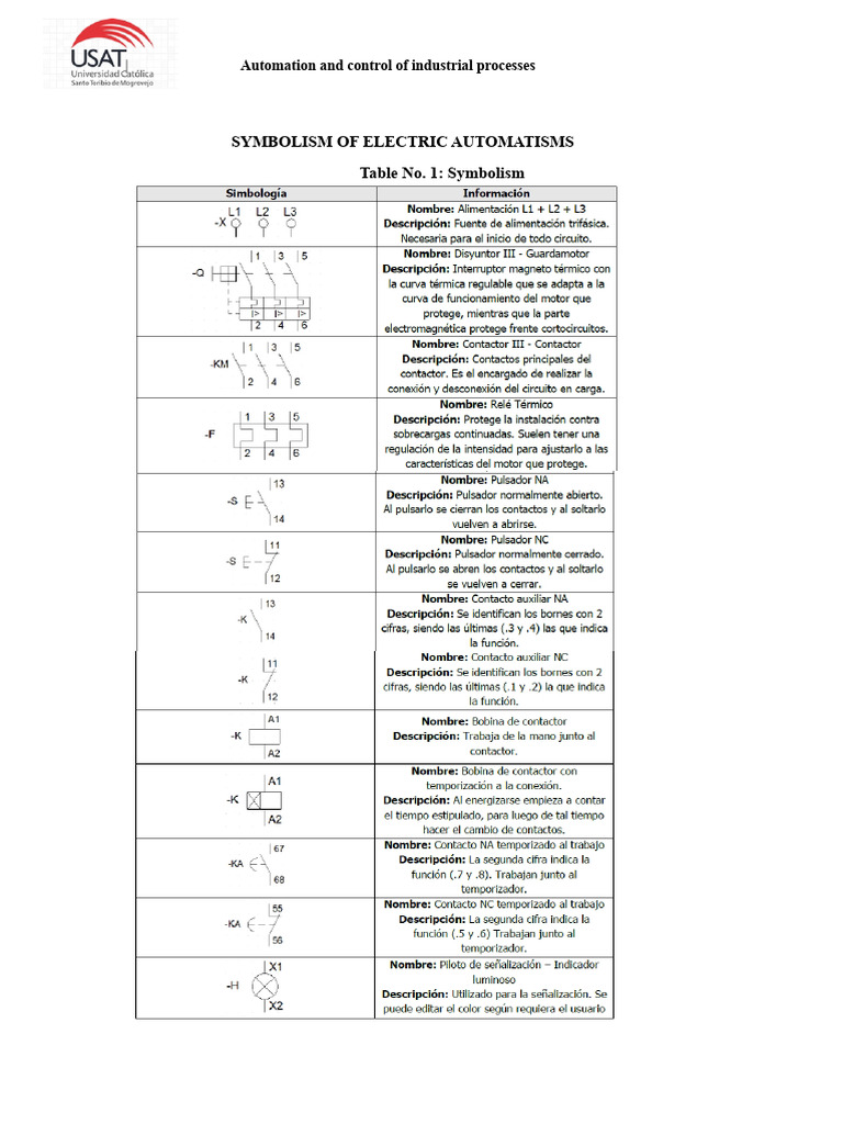 Symbolism of Electrical Automation | PDF | Relay | Automation
