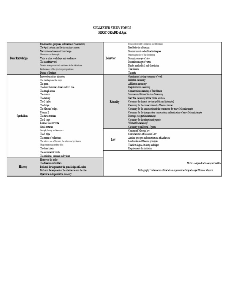 Thematic Plan For 1st Grade | PDF | Freemasonry | Masonic Lodge