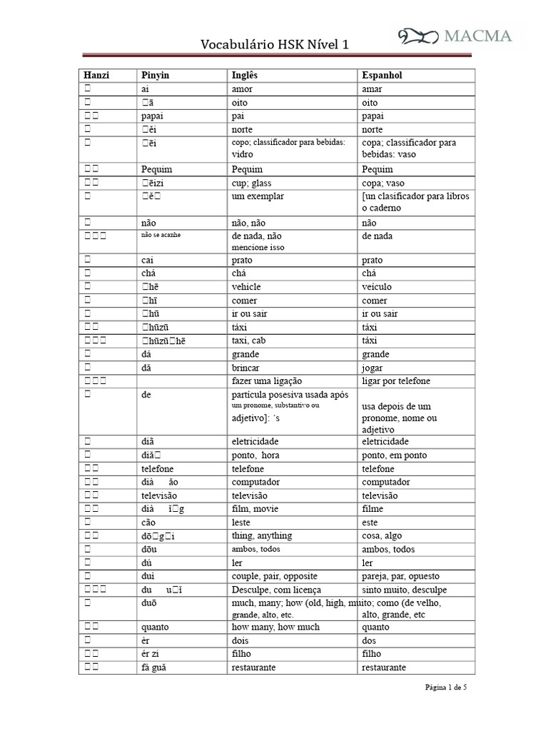 Vocabulário HSK Nível 1 | PDF
