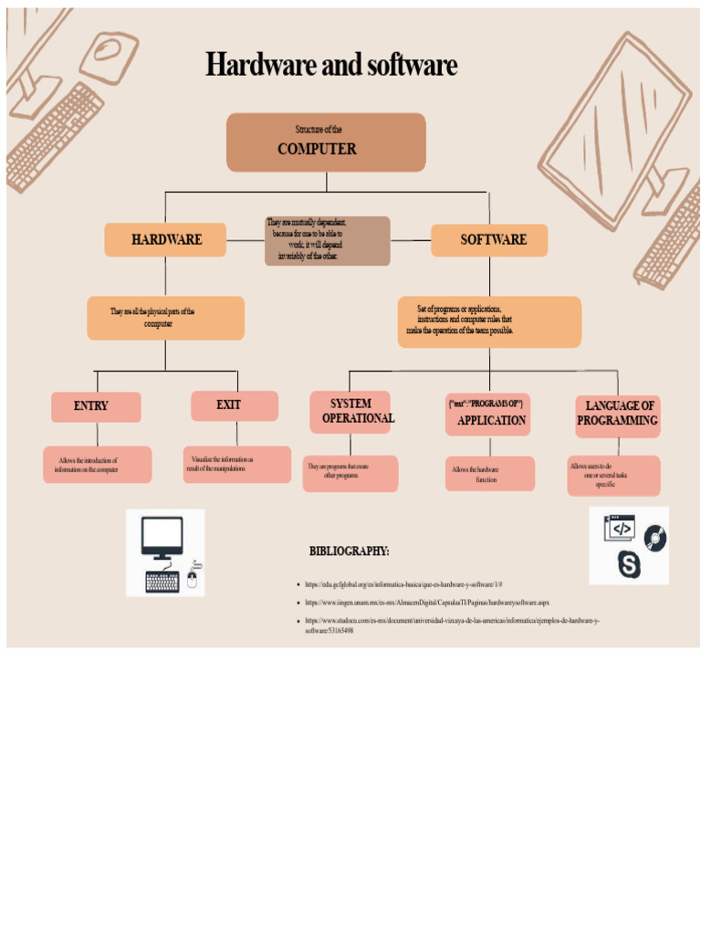 Conceptual Map about hardware and software | PDF | Programming ...