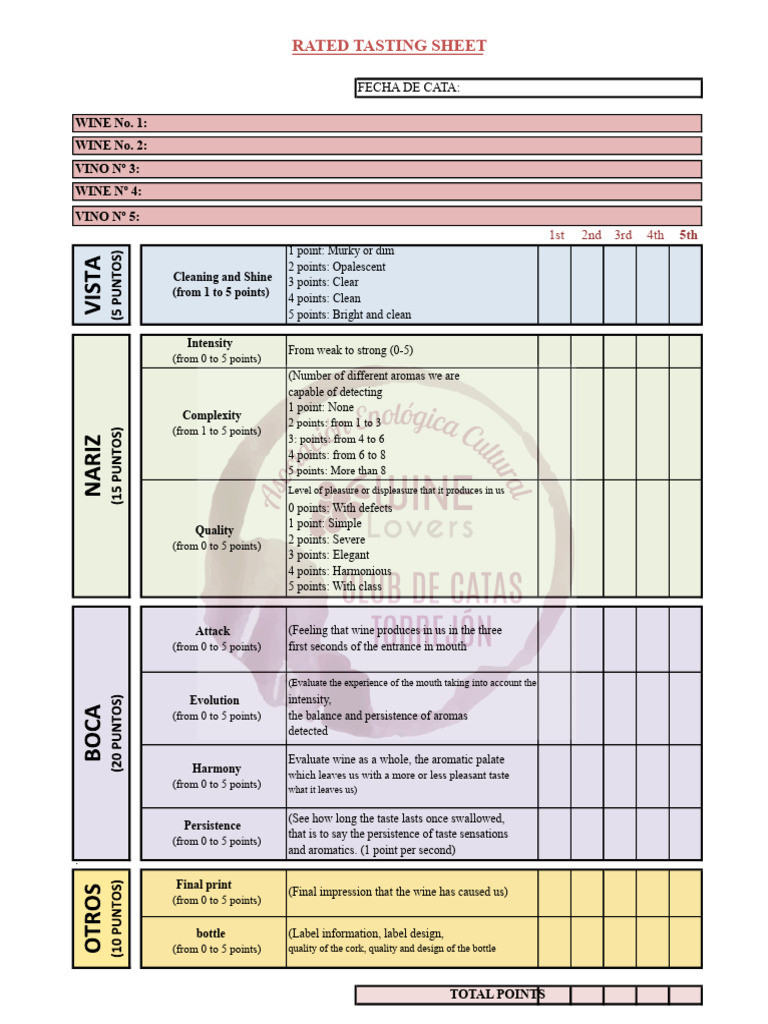 tasting-sheet-with-points | PDF | Aroma Of Wine | Food Science