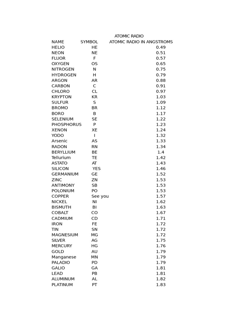 Atomic Radio | PDF | Chemical Elements | Chlorine
