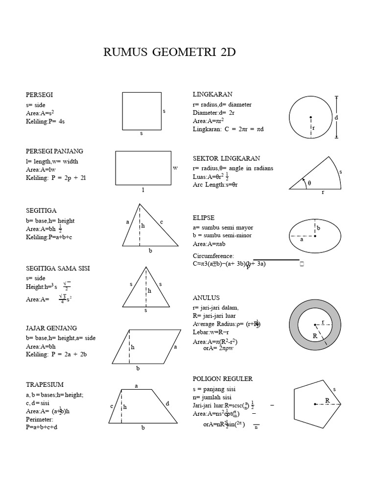 Rumus Geometri 2D dan 3D Lengkap | PDF | Daerah | Kuantitas
