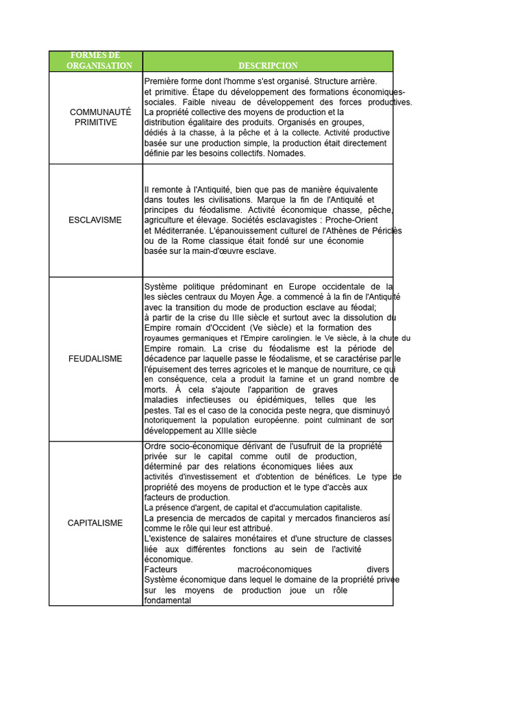 Évolution des systèmes économiques humains | PDF | Histoire ancienne ...