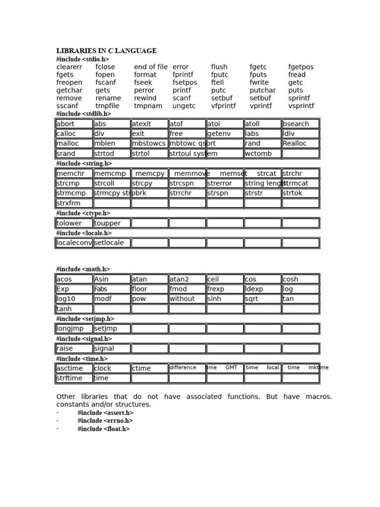 Libraries in C and C++ | PDF | Pointer (Computer Programming ...