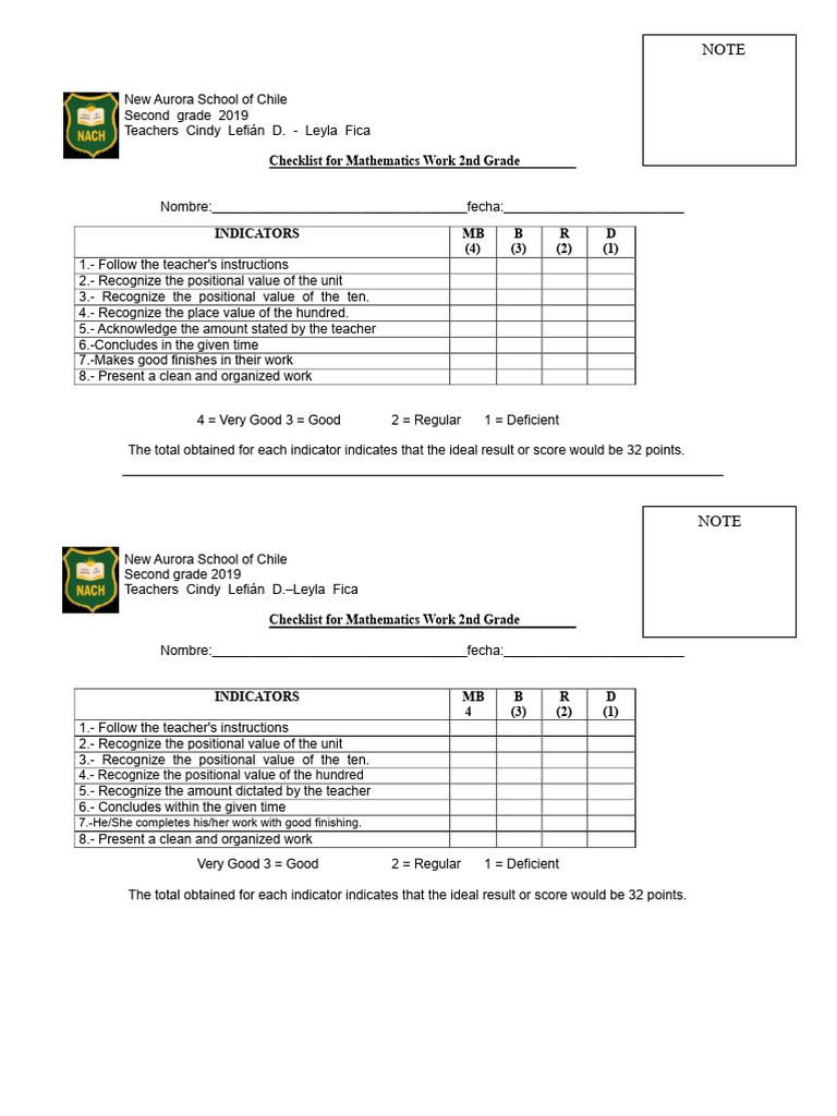 Mathematics Checklist 2nd 2019 | PDF