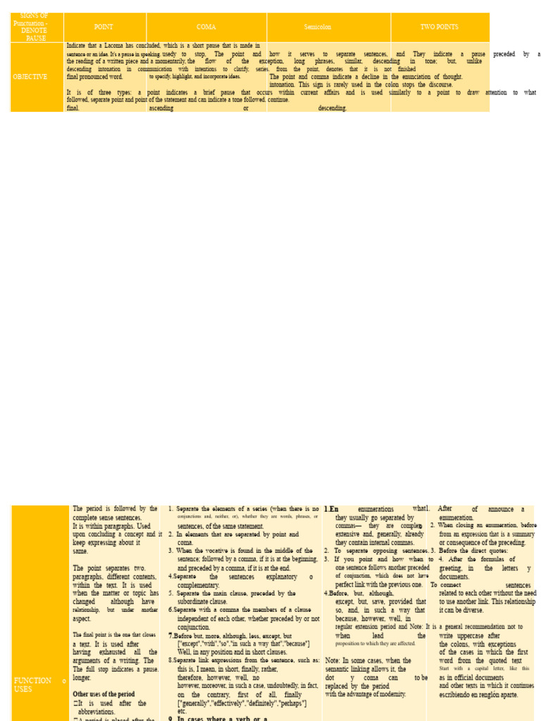 Punctuation Marks - Comparative Chart | PDF | Ellipsis | Bracket
