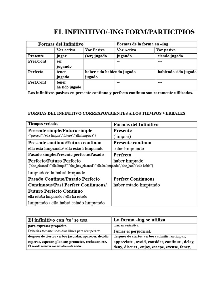Infinitivo y formas -ing en inglés | PDF | Mecánica del lenguaje ...