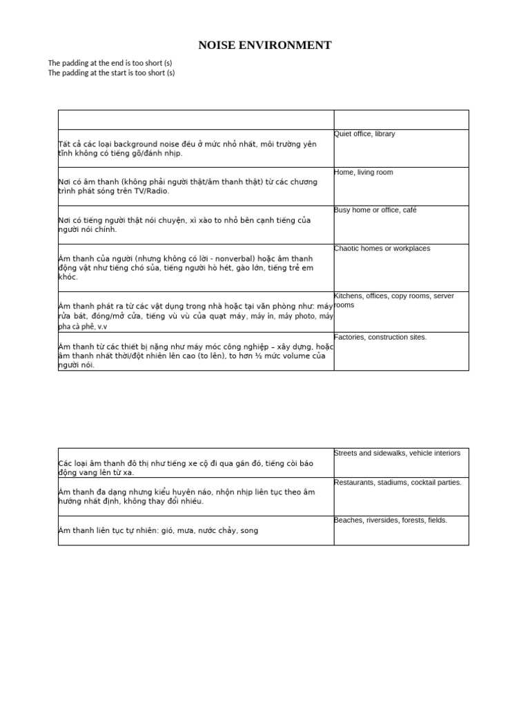 Noise Environment | PDF
