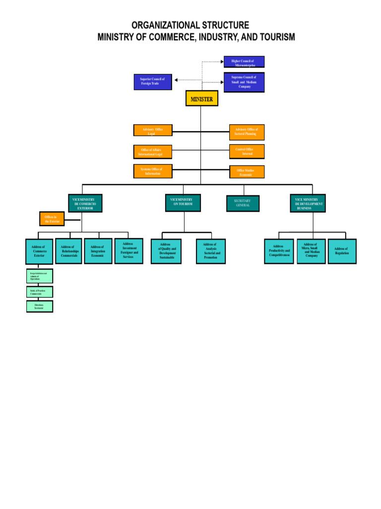 Organization Chart Ministry | PDF | Private Sector | Service Industries