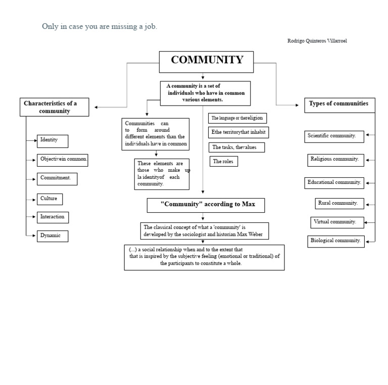 Understanding Community Types and Characteristics | PDF | Community ...