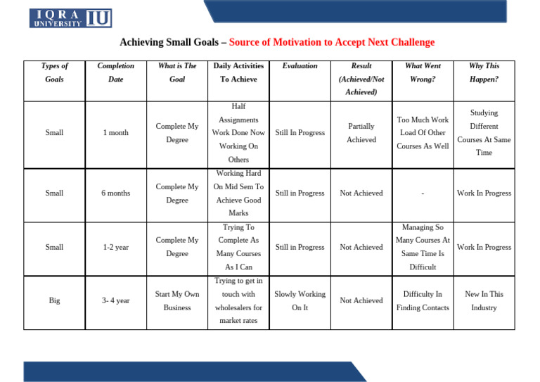 Achieving Small Goals - Updated | PDF