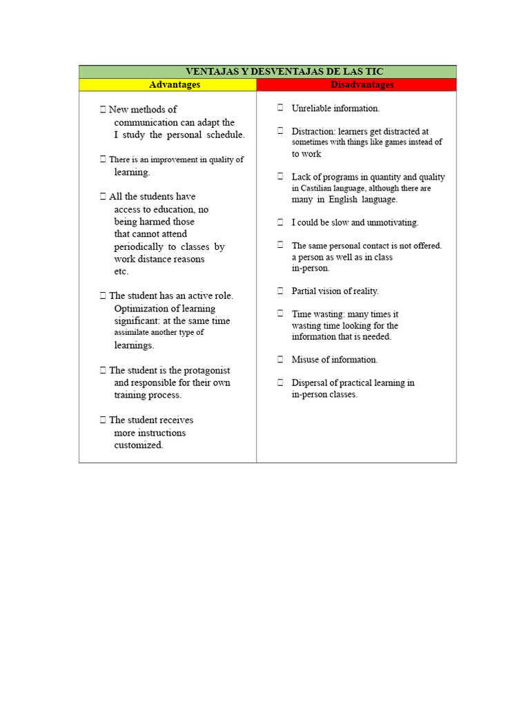 Advantages and Disadvantages of Ict | PDF