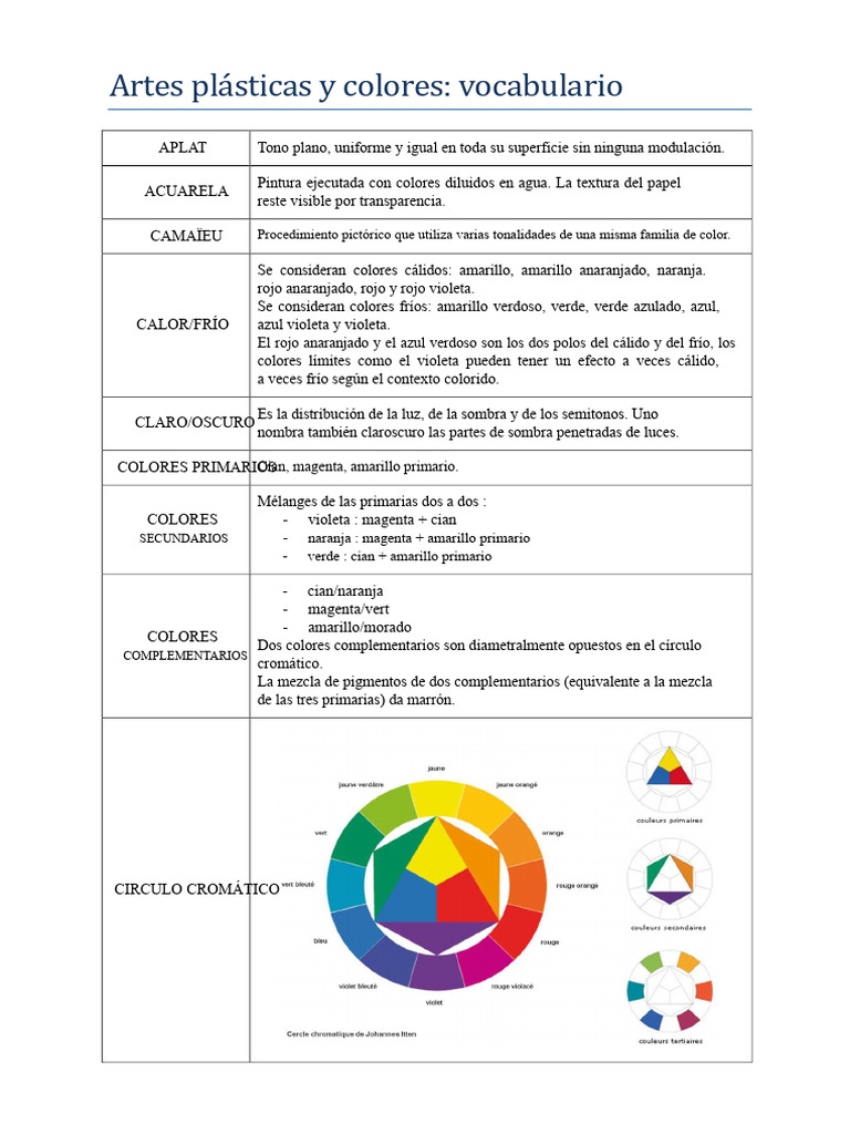Artes Plásticas y Colores | PDF | Color | Matiz