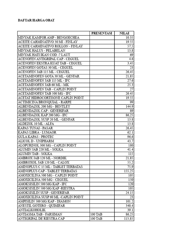 Daftar Harga Obat Terbaru 2023 | PDF | Farmakologi | Organisasi ...