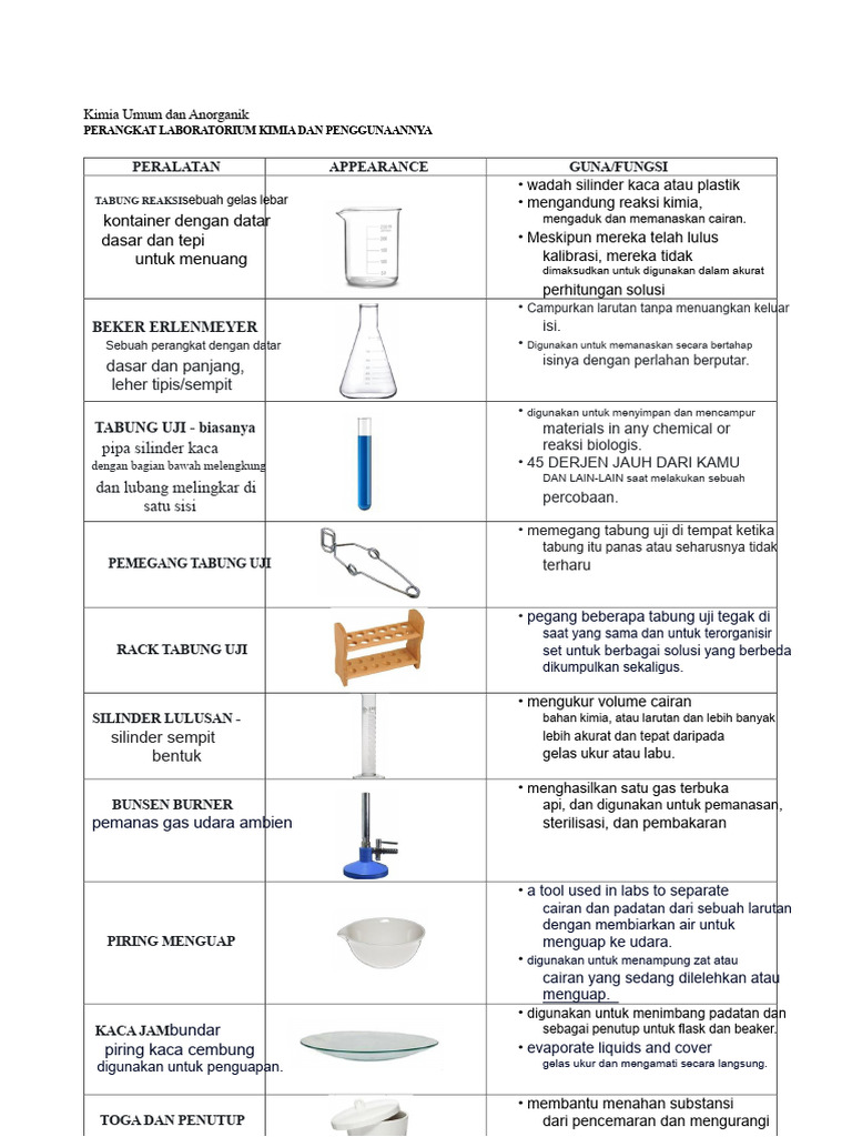 Peralatan Laboratorium Kimia Dasar | PDF