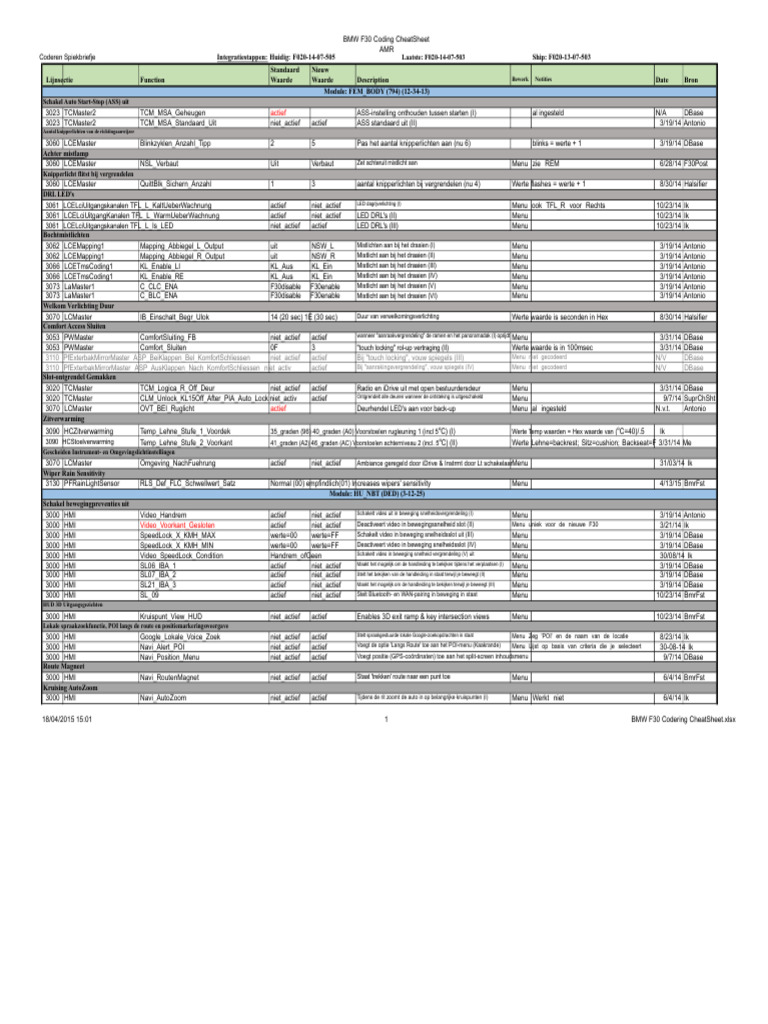 BMW F30 Codering CheatSheet | PDF