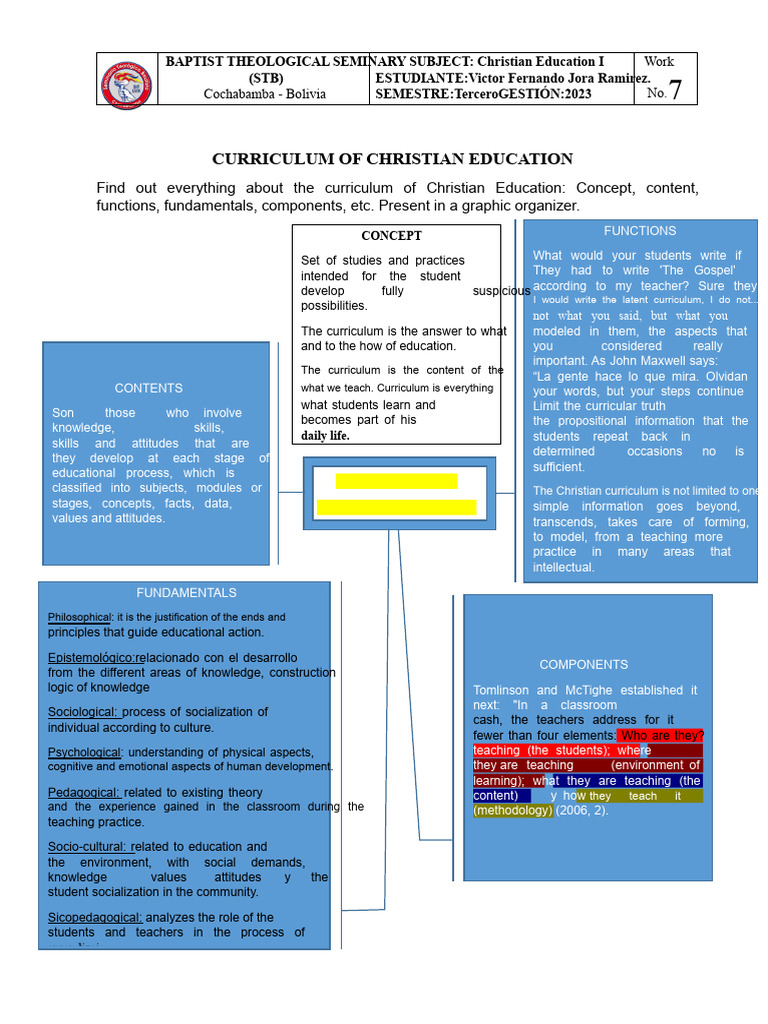 Christian Education Curriculum Overview | PDF | Curriculum | Knowledge