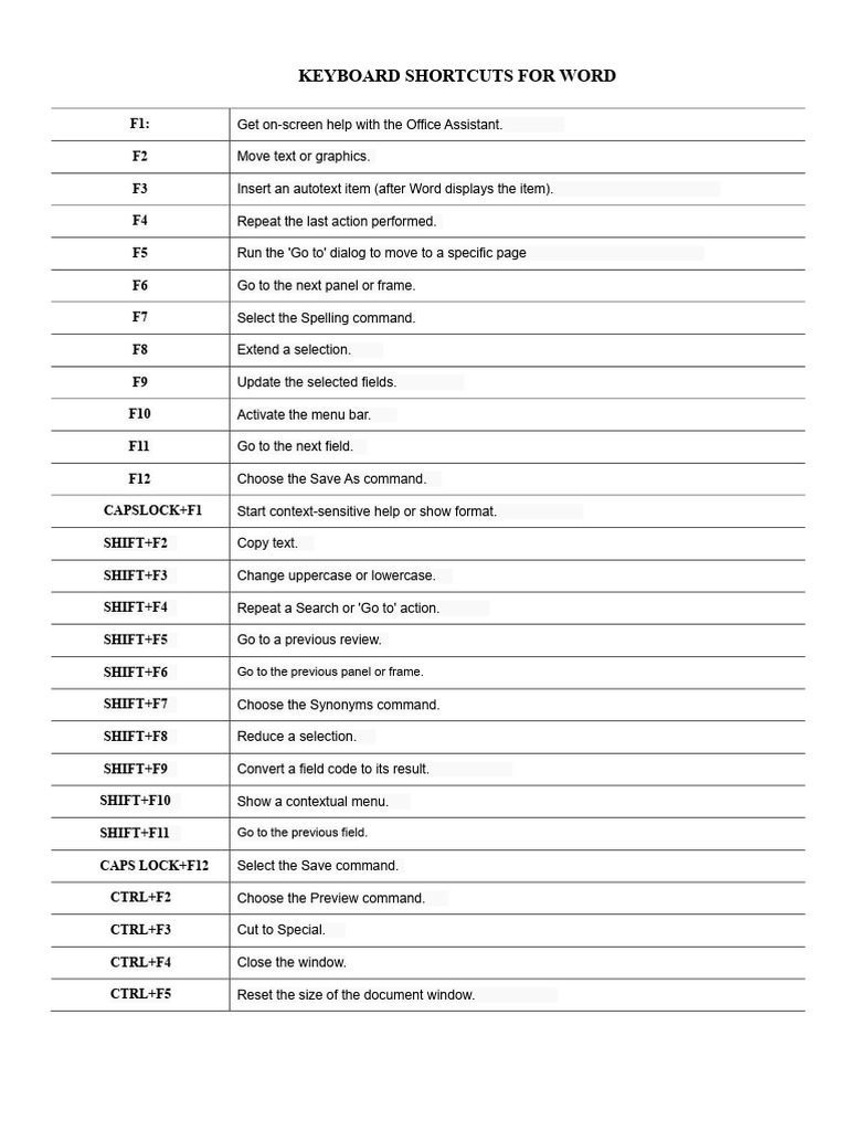 Essential Word Keyboard Shortcuts | PDF | System Software | Software