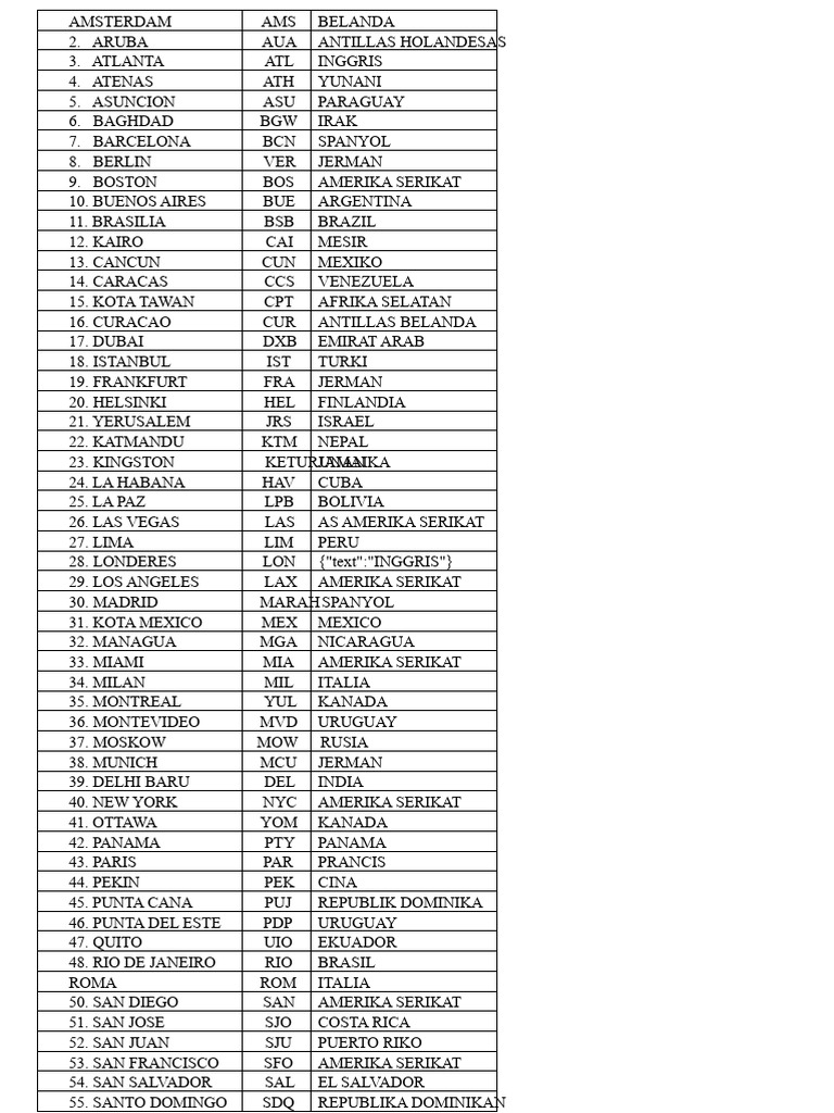 Daftar Kode Bandara Internasional | PDF