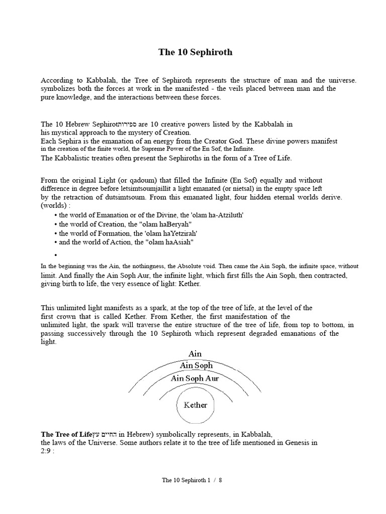 The 10 Sephiroth | PDF | Kabbalah | Esotericism