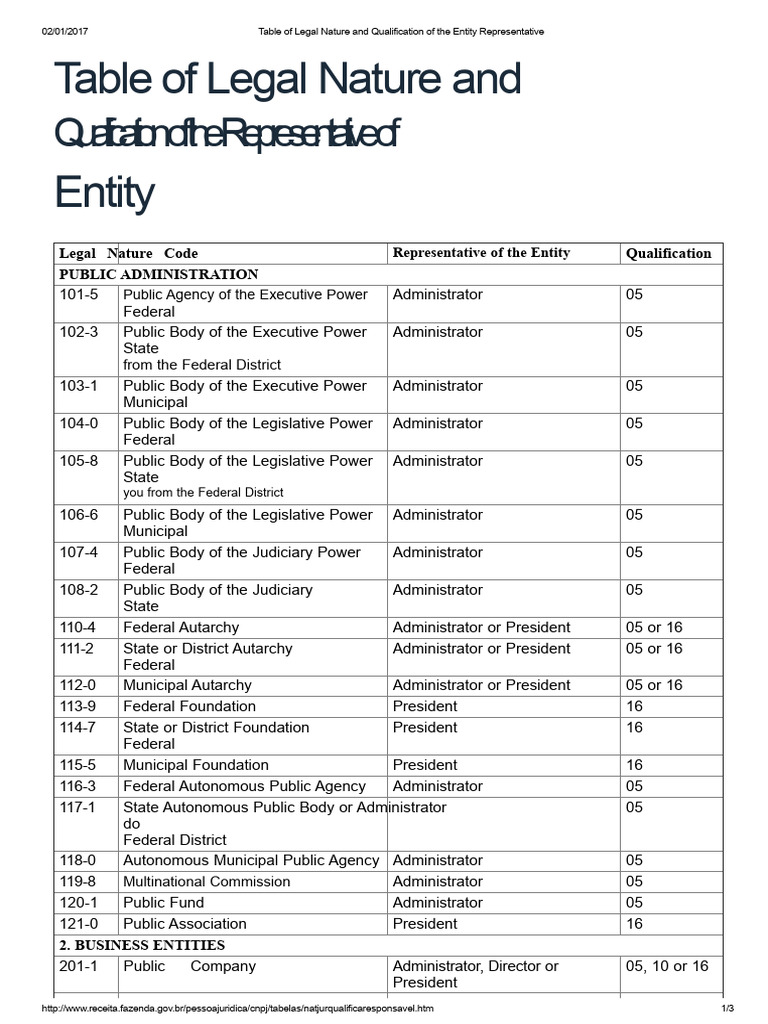 Table of Legal Nature and Qualification of The Entity's Representative ...