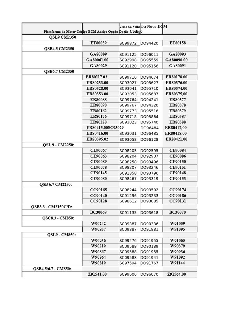 Várias Famílias de Motores - Planilha de Referência Cruzada de Código ECM | PDF
