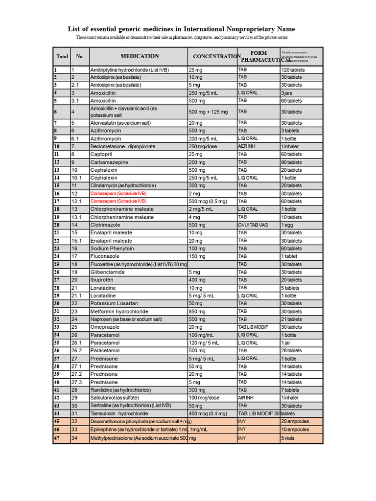 LIST OF MANDATORY GENERIC MEDICATIONS (3) | PDF | Pharmacy | Medicinal ...