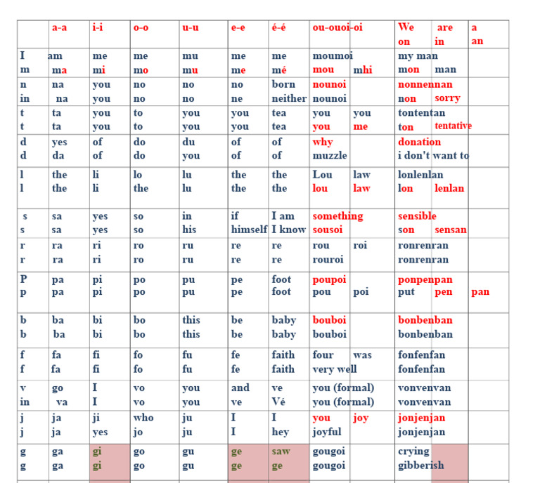 Sound Chart For 3rd and 4th Grade | PDF