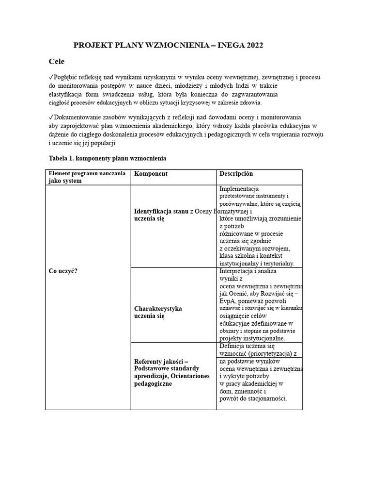 Projekt Planu Wzmacniania | PDF