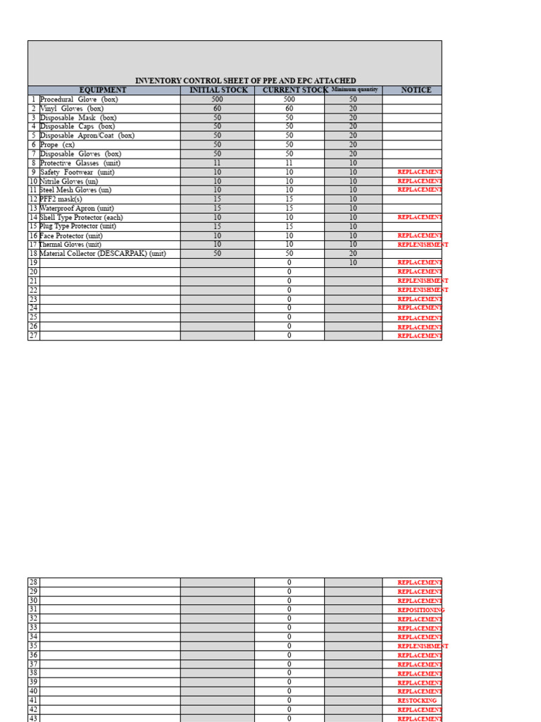 PPE and EPC Inventory Control Sheet | PDF | Personal Protective Equipment