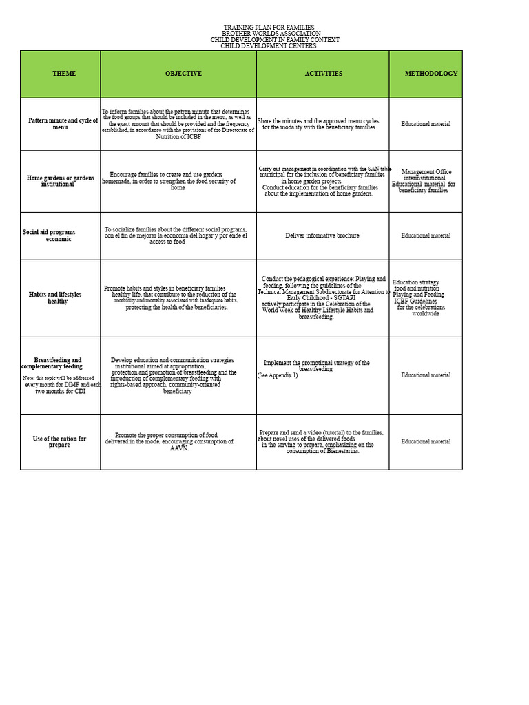 Family Training Plan for Child Development | PDF | Child Development ...