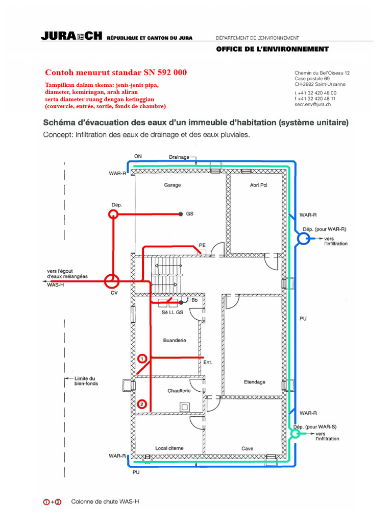 Skema Evakuasi Air | PDF