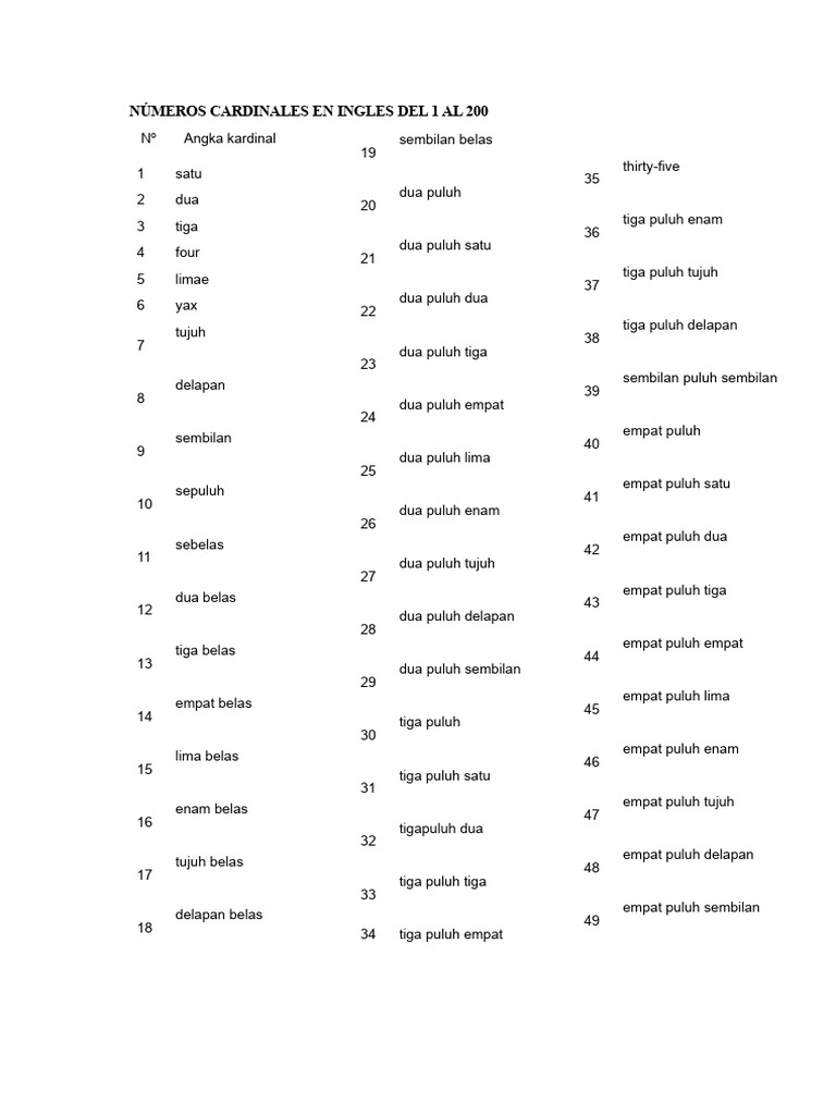 Angka Kardinal Dalam Bahasa Inggris Dari 1 Hingga 200 | PDF