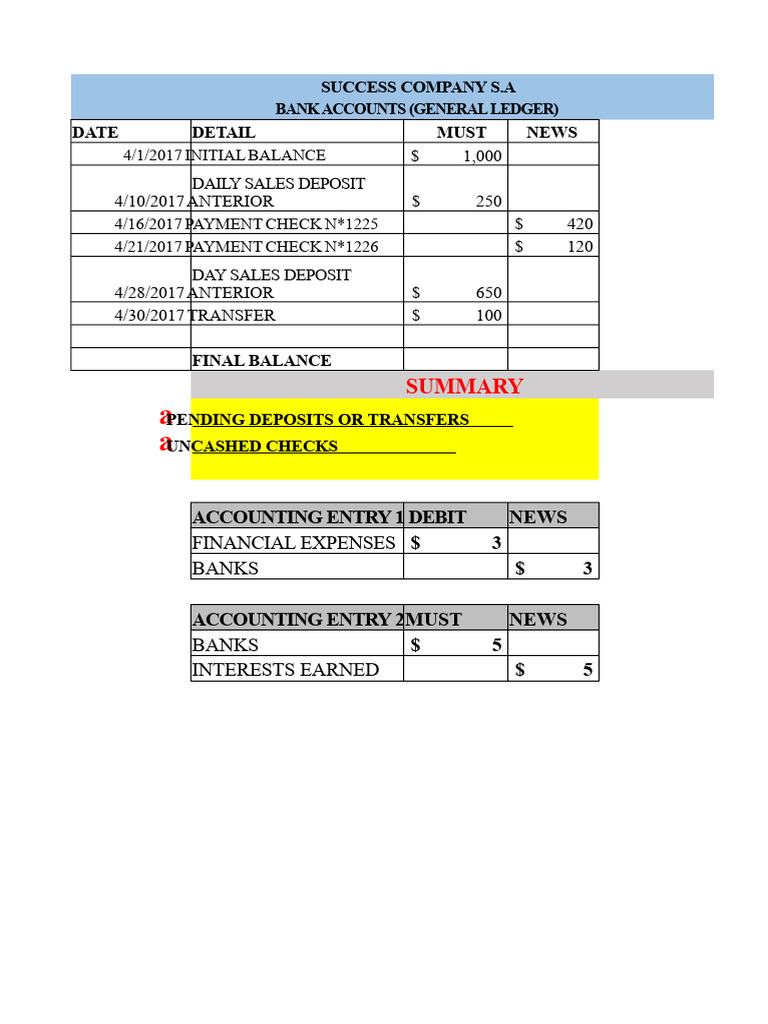 April 2017 Bank Reconciliation Report | PDF