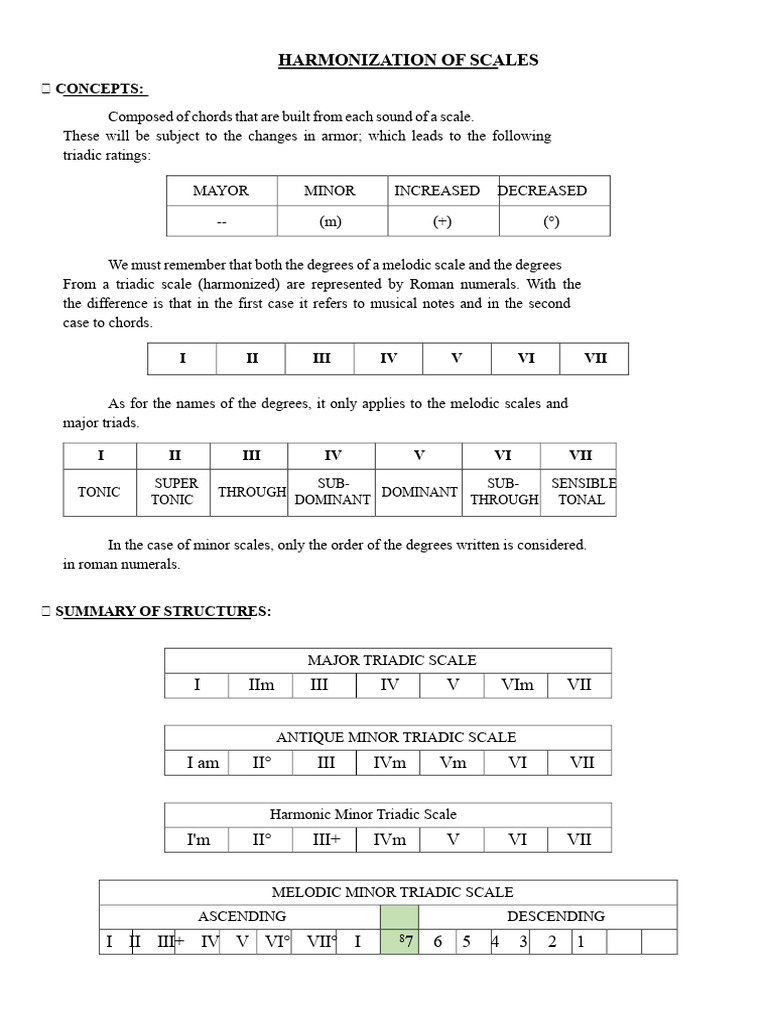 Harmonization of Scales | PDF | Minor Scale | Scale (Music)