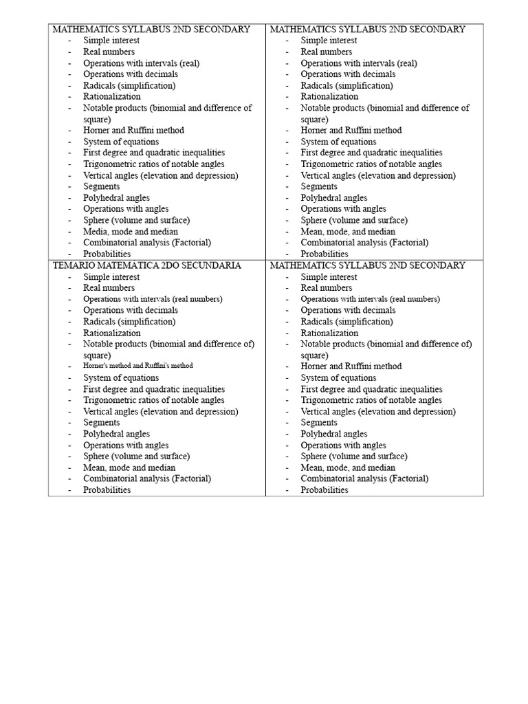 2nd Secondary Mathematics Syllabus | PDF | Sphere | Real Number