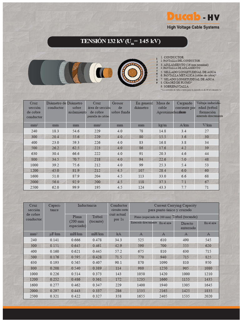 Ducab Cables-Páginas-5 | PDF | Cable | Ingeniería de Edificación