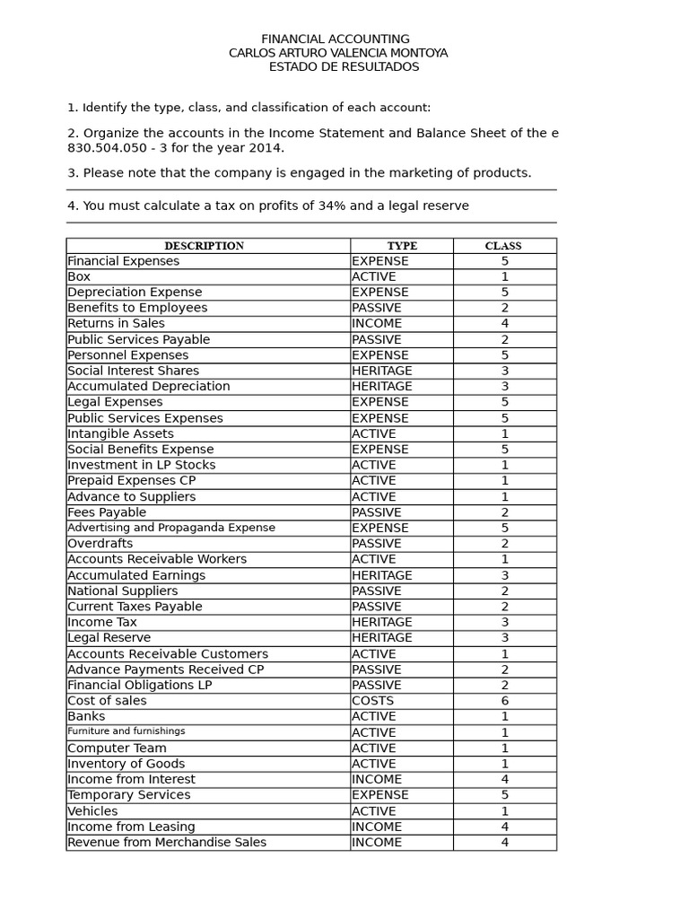 General Balance Workshop | PDF | Expense | Balance Sheet