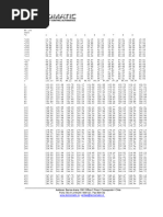PT100 Resistance to Temperature Chart | PDF