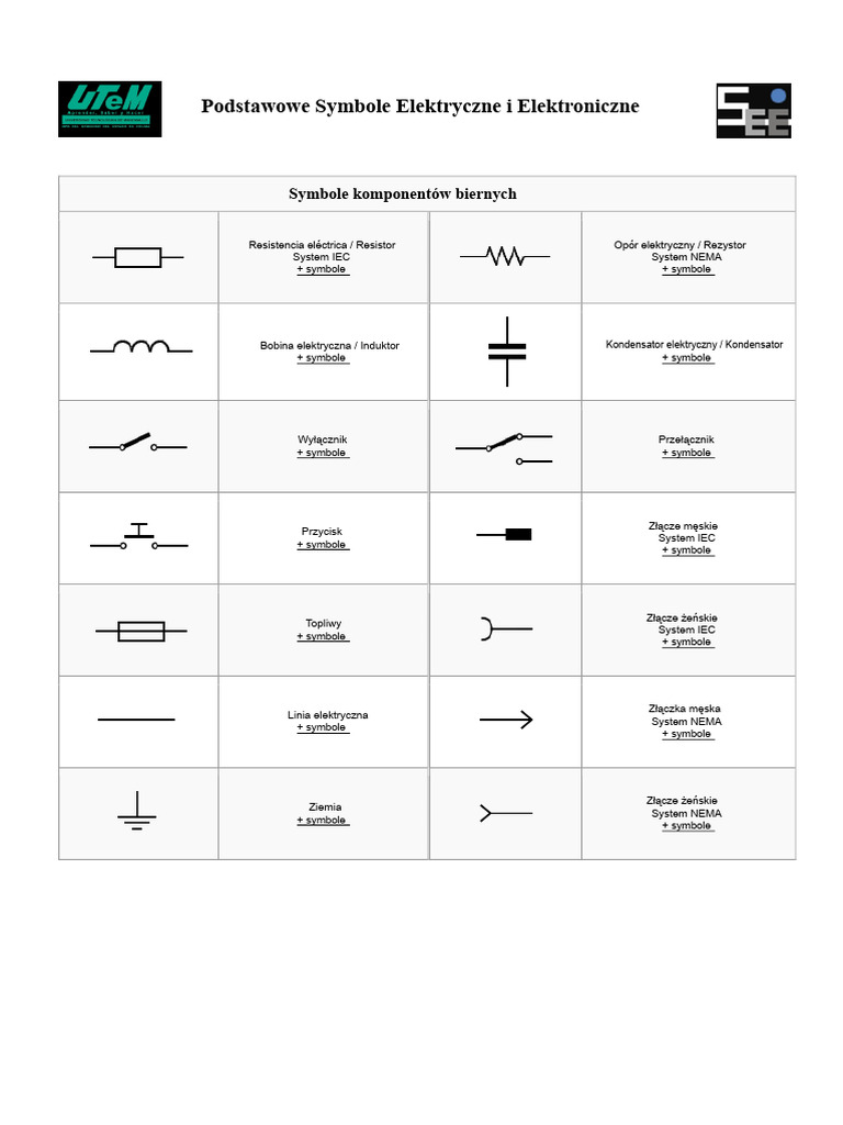 Podstawowe Symbole Elektryczne I Elektroniczne | PDF